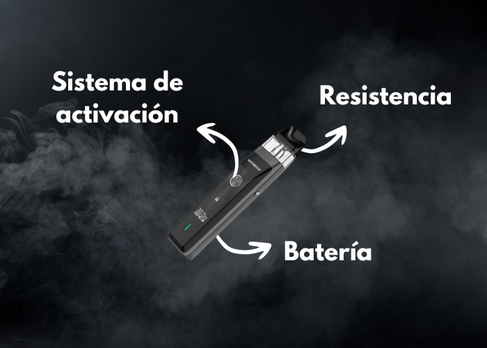 ¿Cuáles son los componentes de un vaper (batería, atomizador, líquido ...